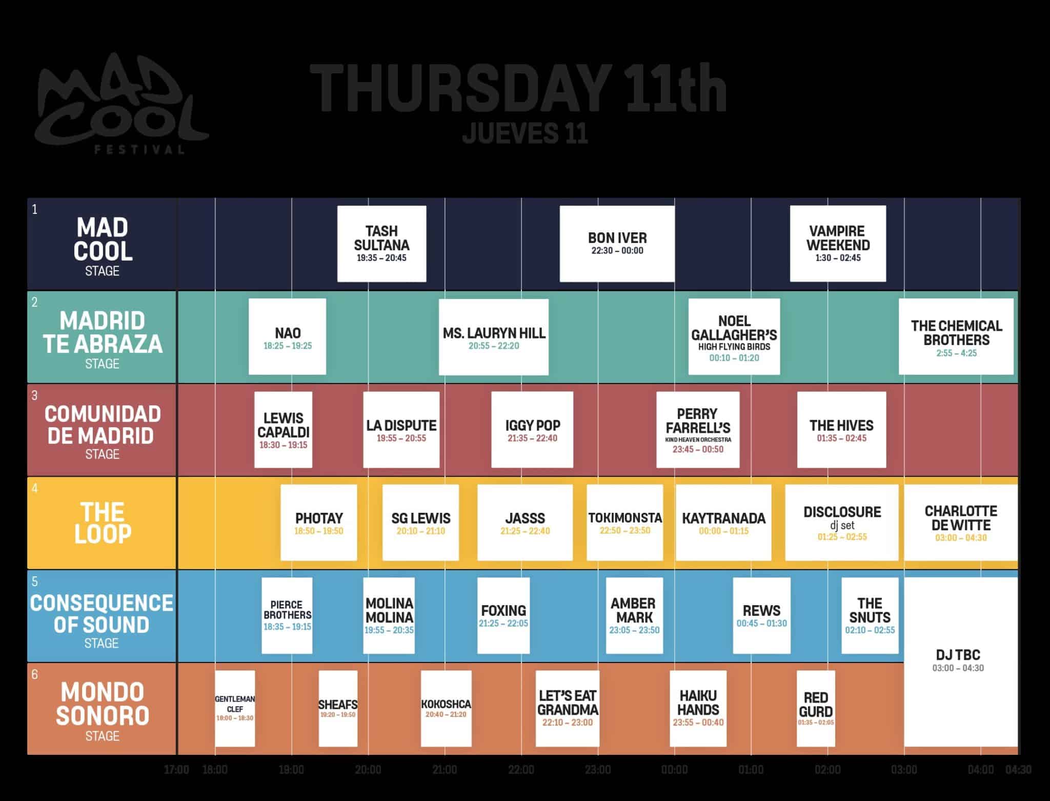 Mad Cool 2019 - Todos los horarios | Ticketmaster Blog